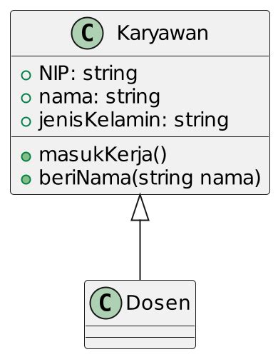 Contoh Inheritance Pewarisan Di Java