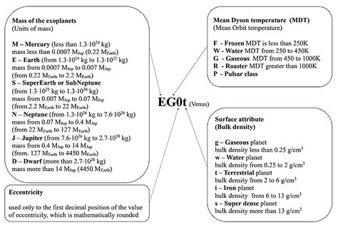 Planet Classification How To Group Exoplanets A New Era In Exoplanet Planet Classification How To Group Exoplanets A New Era In Exoplanet
