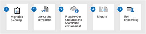 How To Migrate File Server To Sharepoint Online How To Migrate File Server To Sharepoint Online