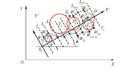 Path Representation In Two Dimensional View Of Multiple Uavs Download Scientific Diagram