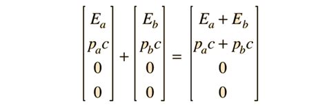 Four Vectors In Relativity