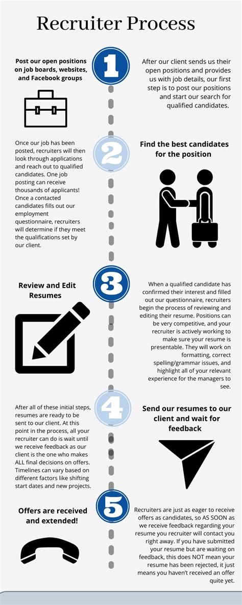 lori jaramillo cpc on linkedin helpful job tips for your resume from
