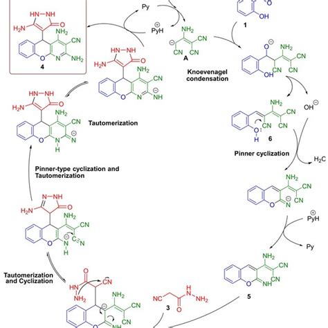 Scheme 1 Reaction Of Salicylaldehyde 1 Malononitrile Dimer 2 And Download Scientific Diagram