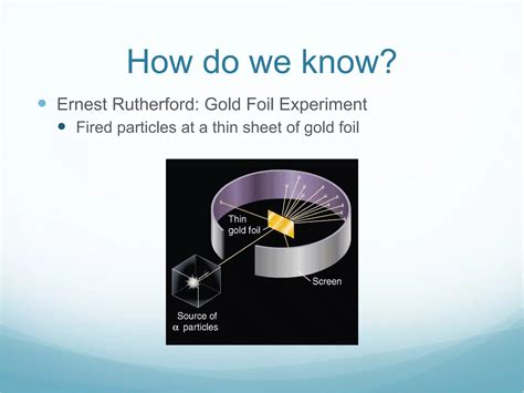 What Is The Structure Of The Atom Part Ii Ppt