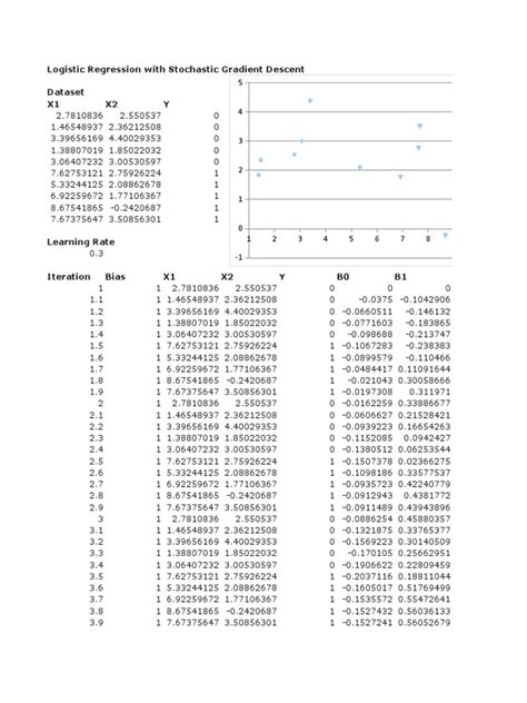 05 Logisticregression Pdf