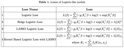 逻辑回归模型及变体实现 腾讯云开发者社区 腾讯云