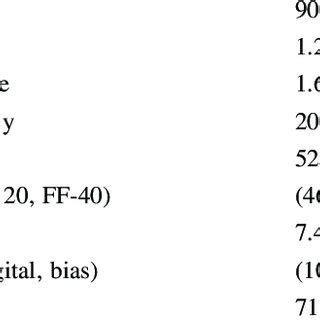 Pipelined 1 Bit Per Stage ADC Download Scientific Diagram