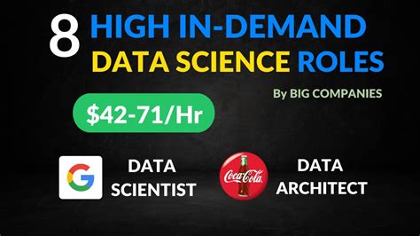 8 Favorite Data Science Skills Youtube