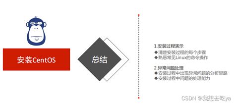 手把手教你搞懂测试环境项目部署部署测试环境的步骤 Csdn博客