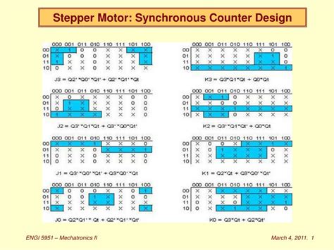 Ppt Fpga Based Interfaces For Smart Sensors And Actuators Powerpoint