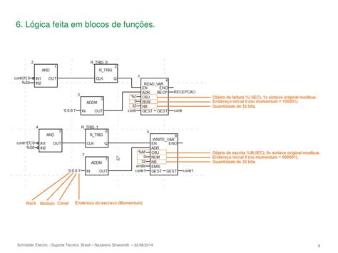 Ppt M340 Readvar E Writevar Leitura Escrita De Bits Protocolo Modbus Rtu Rs485