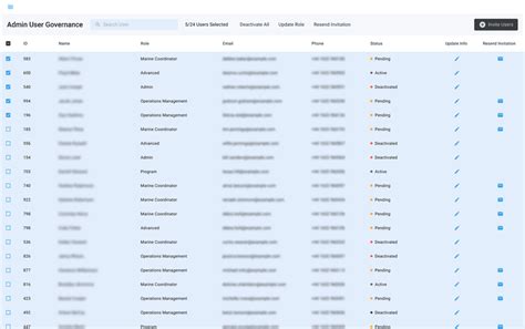 Maruti Techlabs Reviews 2025 Details Pricing And Features G2