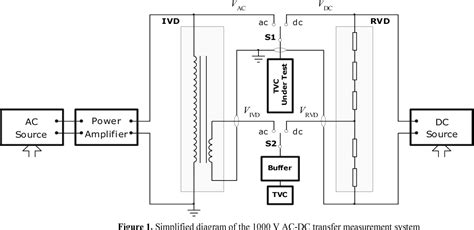 Figure 1 From Precision Ac Dc Transfer Measurement System Based On A 1000 Volt Inductive Voltage