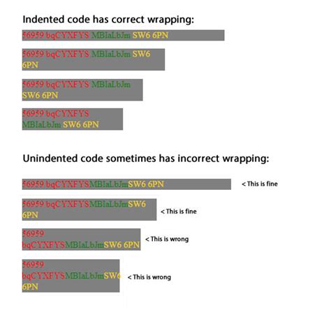 Css Unindented Code With Spans Has Strange Wrapping Behavior Stack