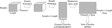 Figure 1 From Emg Based Online Classification Of Gestures With Recurrent Neural Networks