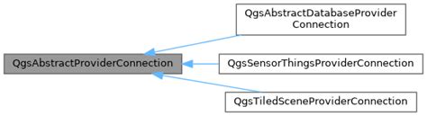 Qgis Api Documentation Qgsabstractproviderconnection Class Reference