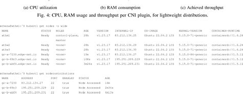 Figure 5 From An Open Source Experimentation Framework For The Edge
