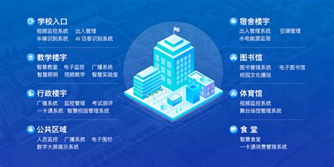 智慧校园 解锁数字化 人才培养 学校管理 新模式