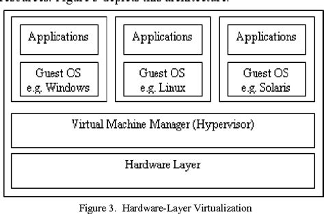 X86 Virtualization Semantic Scholar