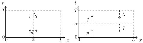 [논문 리뷰] Non Overlapping Schwarz Methods In Time For Parabolic Optimal Control Problems