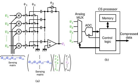 Conventional Cs Encoder Implementation Of A Voltage Domain Analog Download Scientific Diagram