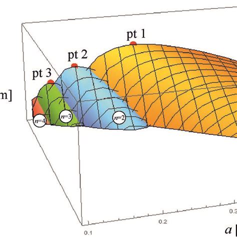Pdf Distortional Buckling Of Thin Walled Columns Of Closed Quadratic