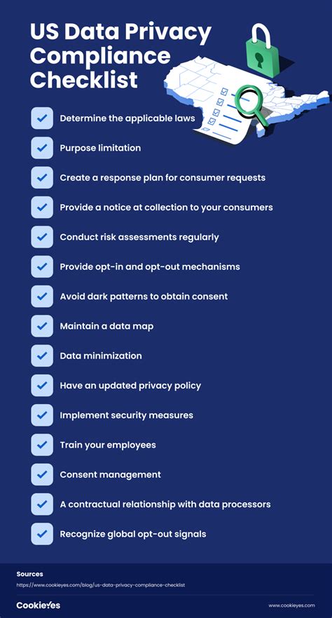 Checklist For Us Data Privacy Law Compliance [with Infographic] Cookieyes