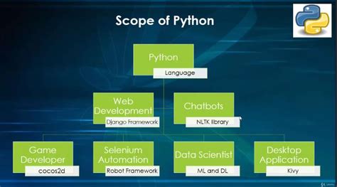 Arnold Zoungrana On Linkedin Why Python A Deep Dive Into Its