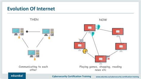 Application Security Application Security Tutorial Cyber Security Certification Course