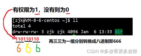 【linux】权限 一 drwxrwxr x csdn博客