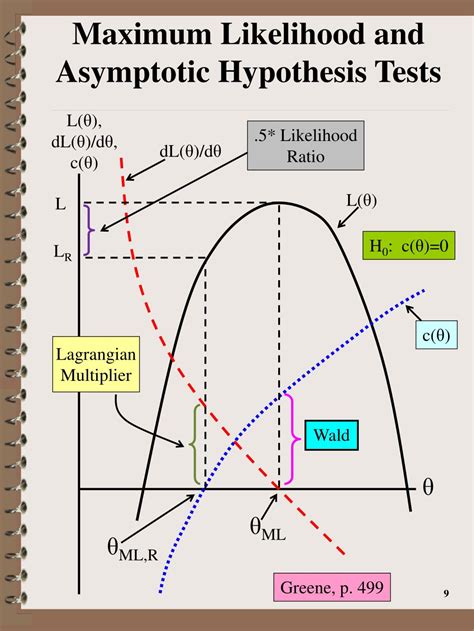 PPT Maximum Likelihood And Hypothesis Testing PowerPoint Presentation ID 4205954
