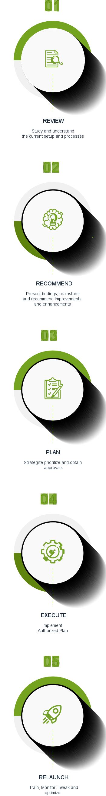 Methodology QCS