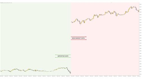 How To Import Historical Data Into Metatrader4 Get Forex Strategy