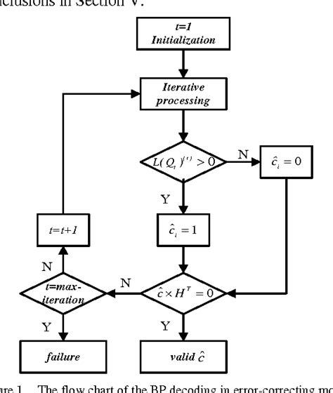 Figure 1 From A Classified Normalized Bp Based Algorithm With 2