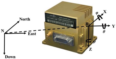 Navigation Coordinate System N And The Body Coordinate System B Download Scientific Diagram