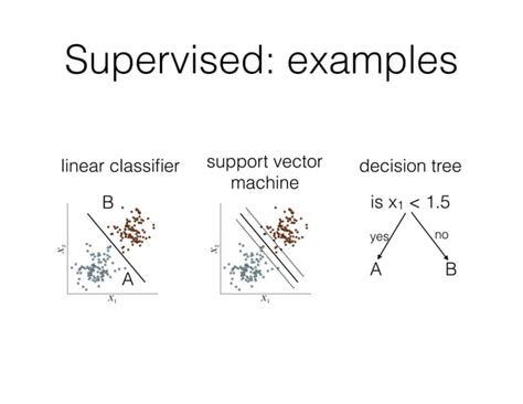 Machine Learning Biomarker Accuracy And Best Practices Ppt