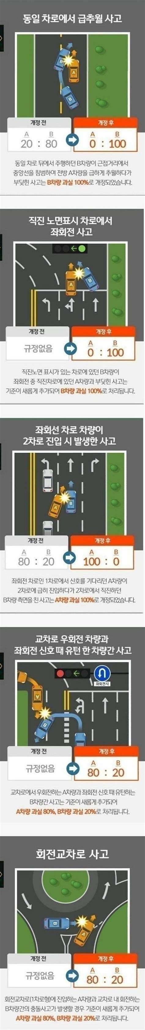 교통사고 과실 비율 상식