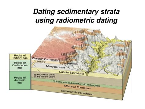 Ppt Dating Methods Powerpoint Presentation Free Download Id6535205