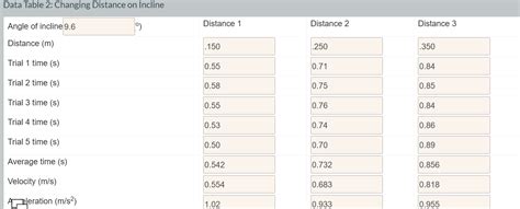 Solved Data Table Changing Distance On Incline Draw A Chegg