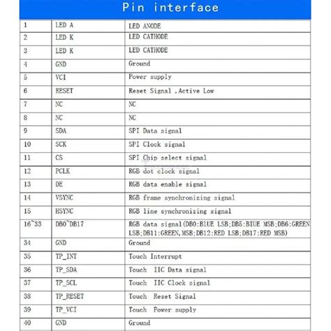 Round RGB TTL TFT Display X No Touchscreen Tinkersphere
