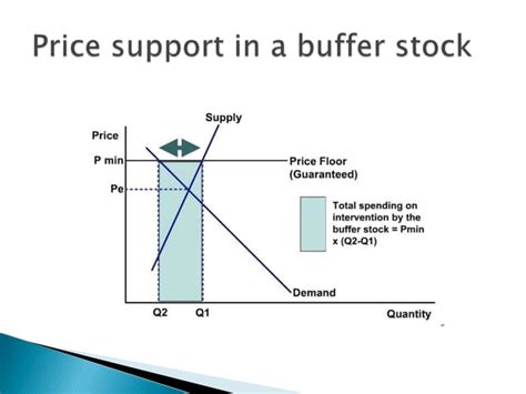 buffer stocks schemes pptx