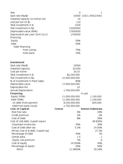 Cb Example Pdf Indonesian Rupiah Cost Of Capital