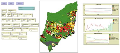 Multi Agent Socio Ecological Hani Terrace Model