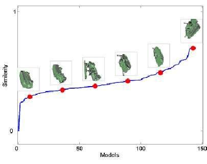 Similarity Values Of An Example Object Left With Models In The Download Scientific Diagram