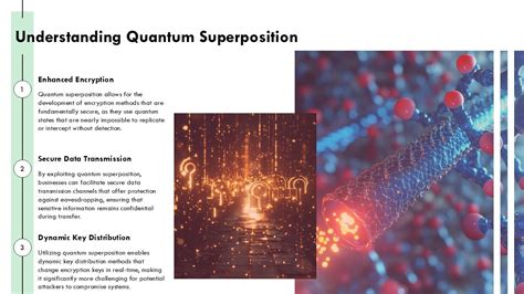 Quantum Superposition The Next Frontier In Cybersecurity Ppt Template Acp