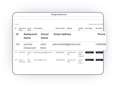 Uber Eats Clone Ensures 100 Scalability