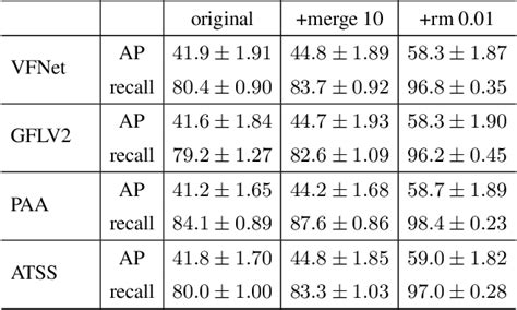 Figure From A New Dataset And Comparative Study For Aphid Cluster Detection Semantic Scholar