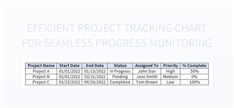 Free Tracking Chart Templates For Google Sheets And Microsoft Excel Slidesdocs