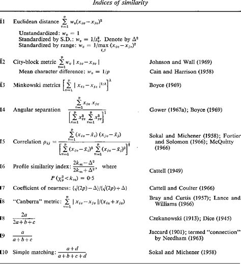 Table 1 From A Review Of Classification Semantic Scholar