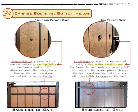 Privacy Gate Info Allied Iron
